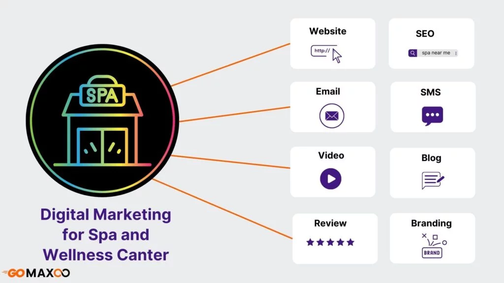 Wellness Marketing Ideas 50+ Best Gym Marketing Ideas For 2024 (With